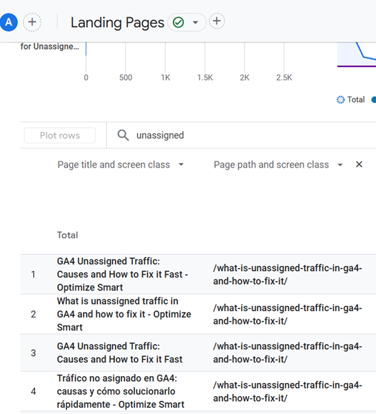 Stop Using Page Titles in GA4 & Looker Studio Reports - Optimize Smart