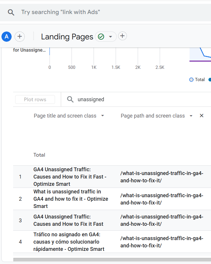 Stop Using Page Titles in GA4 & Looker Studio Reports - Optimize Smart