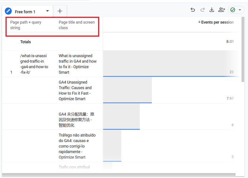Stop Using Page Titles in GA4 & Looker Studio Reports - Optimize Smart