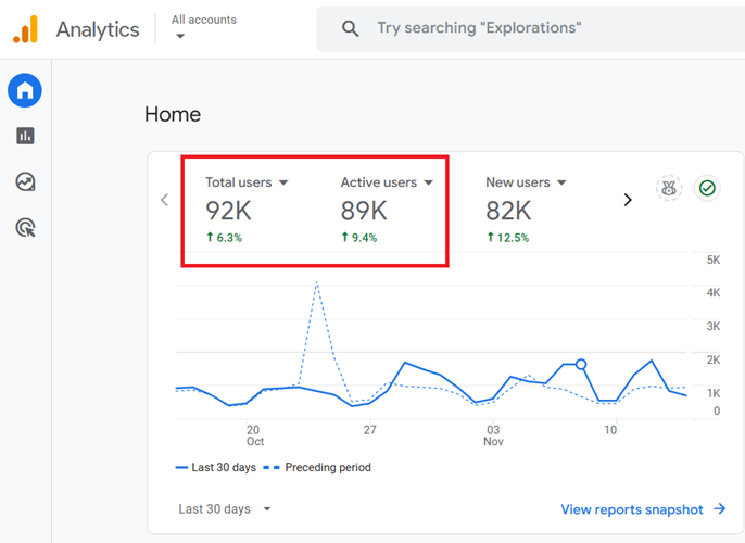 Total vs Active, New, Returning users in GA4 (Google Analytics 4)