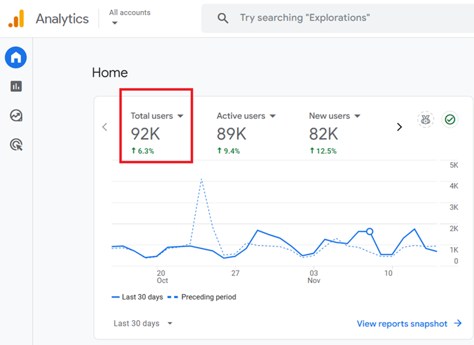 Total vs Active, New, Returning users in GA4 (Google Analytics 4)