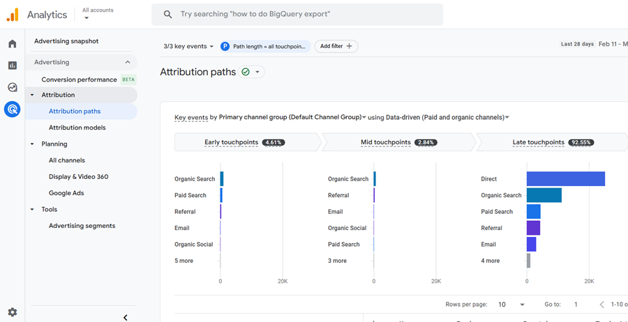 GA4 Attribution Modelling Tutorial - Optimize Smart