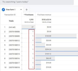 GA4 Ecommerce Tracking via GTM: Step-by-Step Setup Guide - Optimize Smart