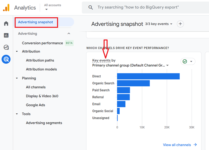 GA4 Attribution Modelling Tutorial - Optimize Smart