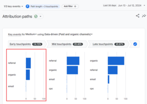 GA4 Attribution Paths (Conversion Paths) Report