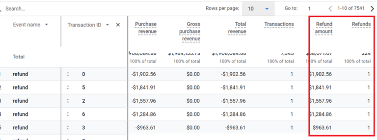 GA4 Ecommerce Tracking via GTM: Step-by-Step Setup Guide - Optimize Smart