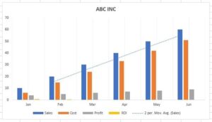 Best Types of Charts in Excel for Data Analysis, Presentation and Reporting