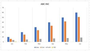 Best Types of Charts in Excel for Data Analysis, Presentation and Reporting