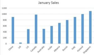 Best Types of Charts in Excel for Data Analysis, Presentation and Reporting