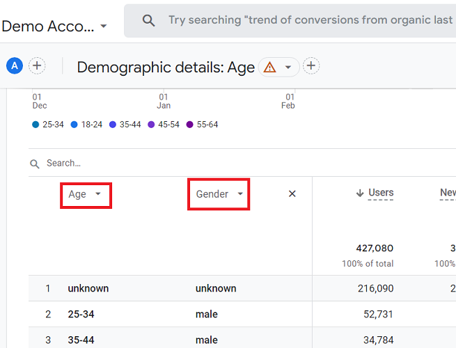 How To Remove Other In Ga4 Reports And Avoid Cardinality Optimize Smart