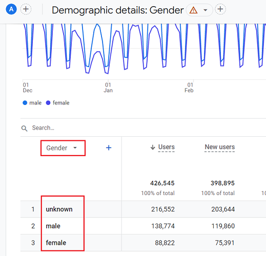 How To Remove Other In Ga4 Reports And Avoid Cardinality Optimize Smart