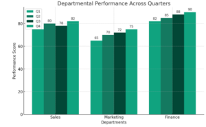 Best Types of Charts in Excel for Data Analysis, Presentation and Reporting