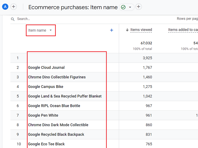 How To Remove Other In Ga4 Reports And Avoid Cardinality Optimize Smart