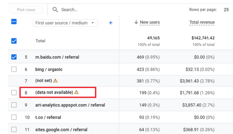 Understanding (data not available) in GA4 reports - Optimize Smart