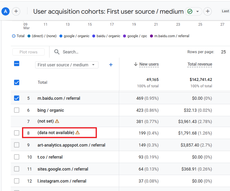 Understanding Data Not Available In Ga4 Reports Optimize Smart