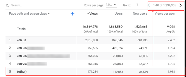 How To Remove Other In Ga4 Reports And Avoid Cardinality Optimize Smart