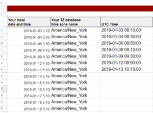 Google Sheets & Looker Studio Timezone Conversion - Optimize Smart