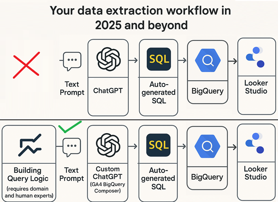 Your Data Extraction Workflow in 2025 and Beyond. - Optimize Smart