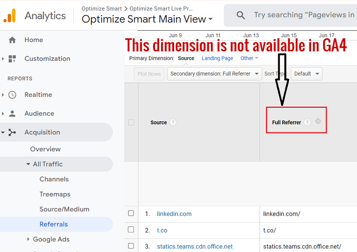 GA4 Full Referral URL: How to View It in Google Analytics 4