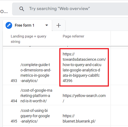 GA4 Full Referral URL: How to View It in Google Analytics 4