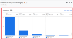 Understanding Google Analytics 4 User Purchase Journey Report