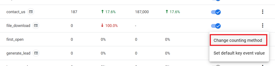 GA4 Setup Checklist - Advanced - Optimize Smart