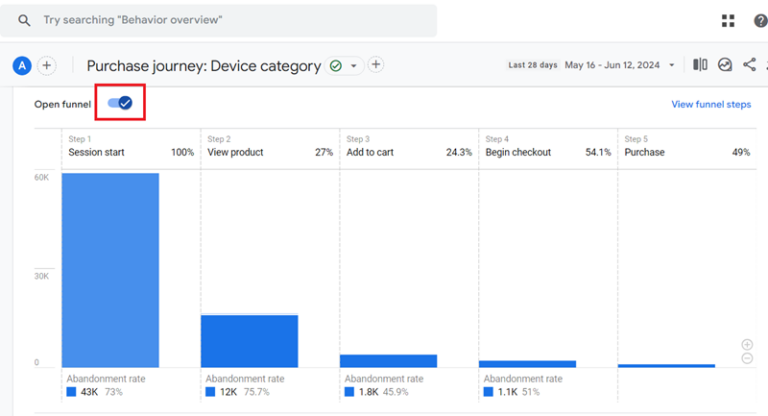 Understanding Google Analytics 4 User Purchase Journey Report