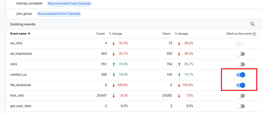 GA4 Setup Checklist - Advanced - Optimize Smart