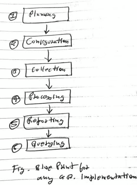Struggling With Ga4 Implementation Try This Simple Guide Optimize Smart