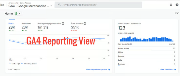 Best GA4 Account Structure for Multiple Websites - Optimize Smart