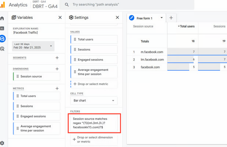 Are you making this common mistake in GA4 reporting? - Optimize Smart