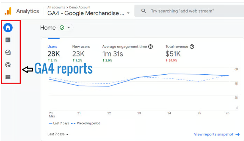 Best GA4 Account Structure for Multiple Websites - Optimize Smart