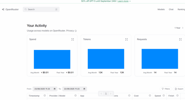 What Is Openrouter Api And How To Use It Optimize Smart
