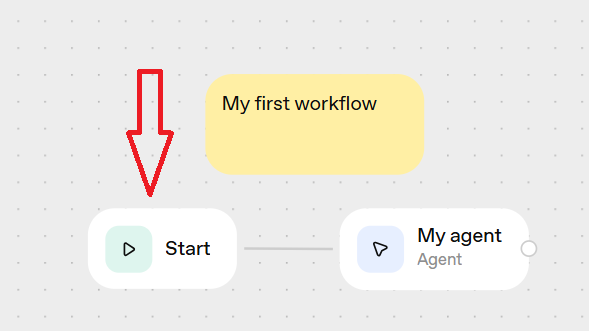 How to use OpenAI Agent Kit, Agent Builder? - Optimize Smart